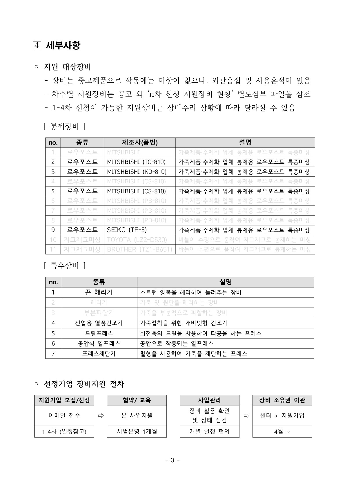 가죽패션 제조산업 활성화를 위한 서울제조산업허브 소공인 장비 지원사업 3차공고~313 서울시 강동가죽제조지원센터